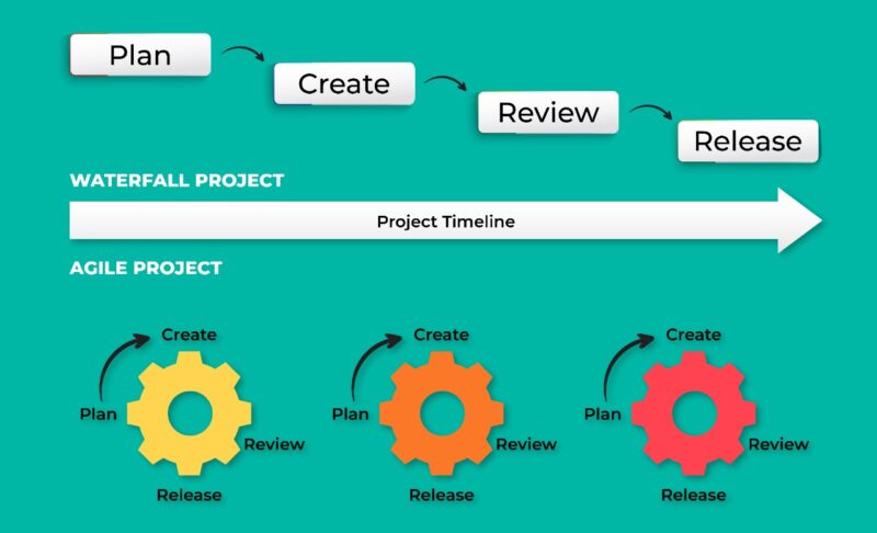 Agile Project Management Vs Traditional Project Management